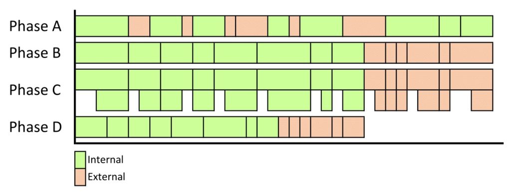 Changeover / Maintenance – Galaxlean