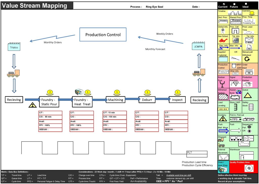 Augmentation de la productivité – Galaxlean